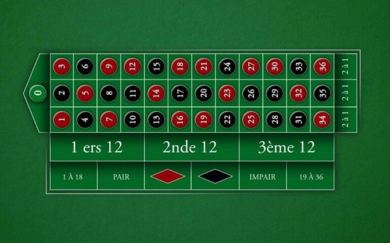Jouer à la roulette en ligne | Tout savoir sur la Roulette